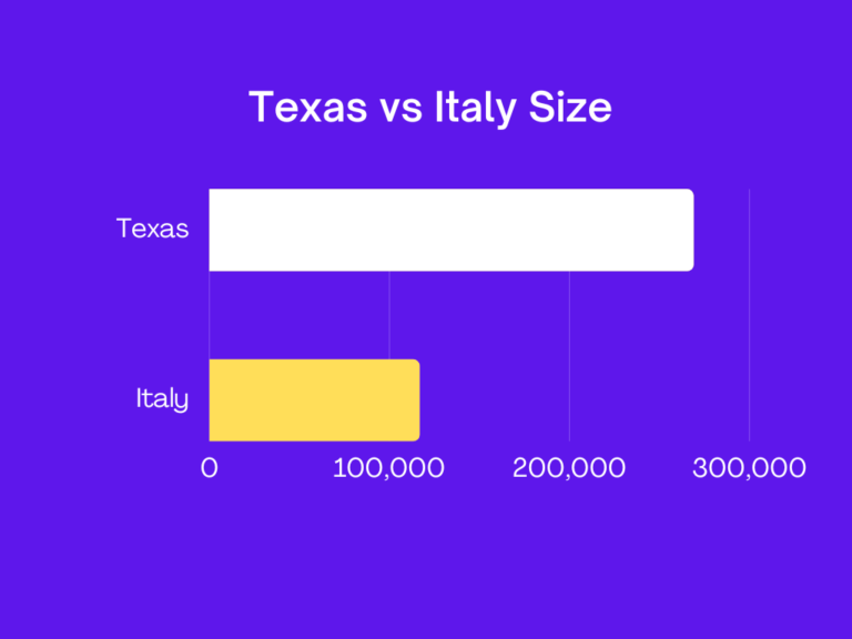 Is Texas Bigger Than Italy? - Traveling Base