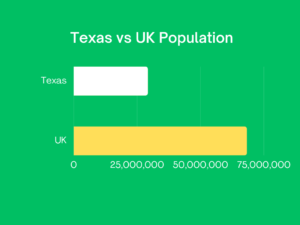Is Texas Bigger than the United Kingdom? - Traveling Base