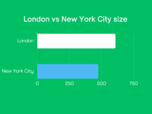 Is London Bigger Than New York City? - Traveling Base