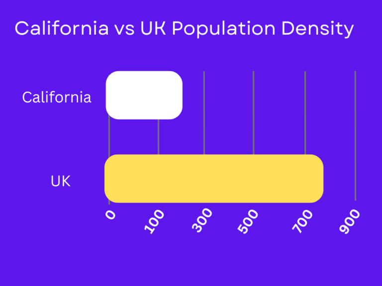Is California Bigger than UK? - Traveling Base