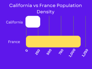 Is California Bigger Than England? - Traveling Base
